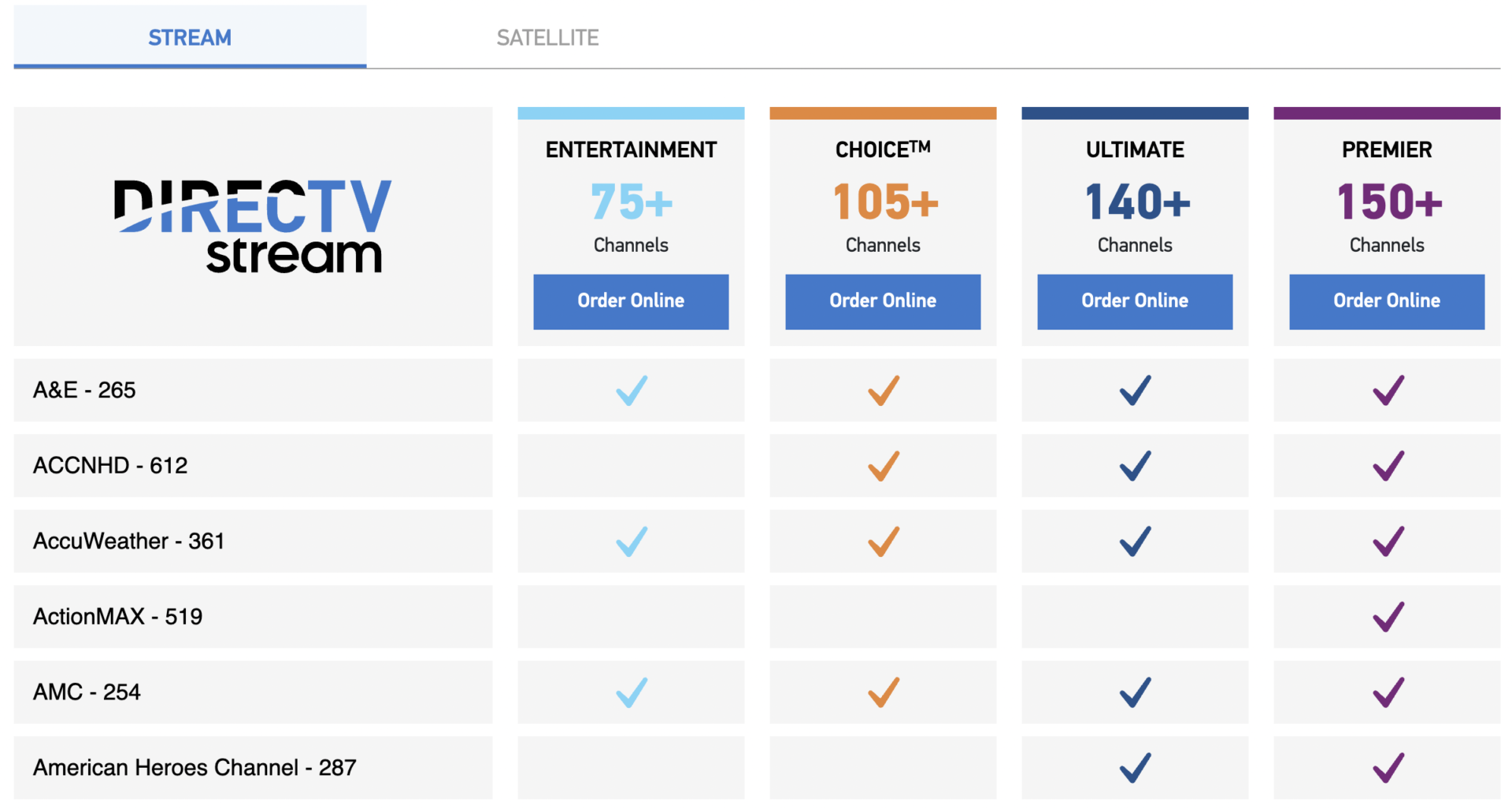 DirecTV Stream Review 2022 - A Last Holdout for Regional Sports Fans